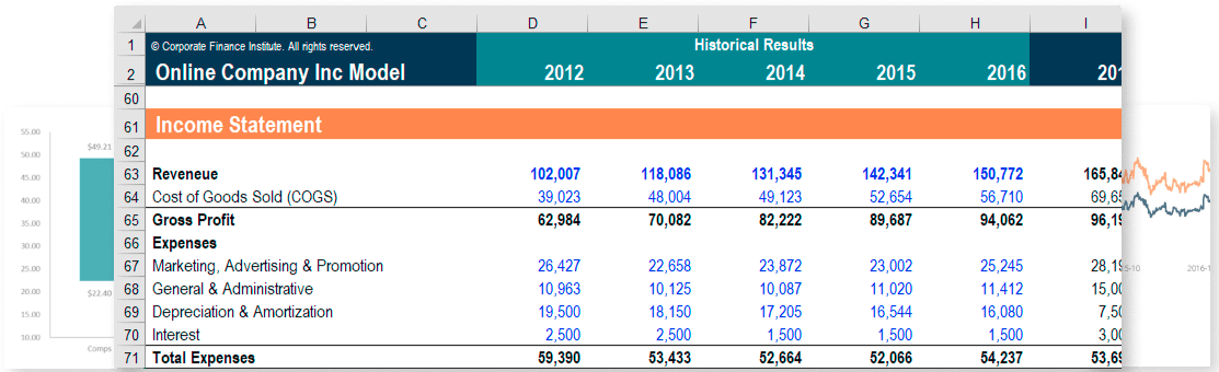 corporatefinanceinstitute.com Domain Owner Whois and Analysis