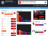 winsipedia.com Domain Owner Whois and Analysis