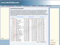 asciitable.com Domain Owner Whois and Analysis