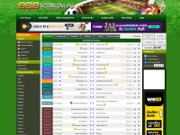 888scoreonline.com Domain Owner Whois and Analysis