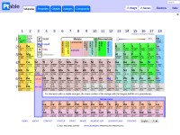ptable.com Domain Owner Whois and Analysis