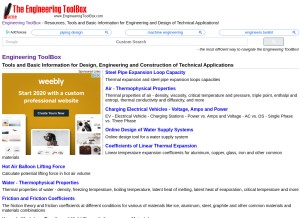 engineeringtoolbox.com Domain Owner Whois and Analysis